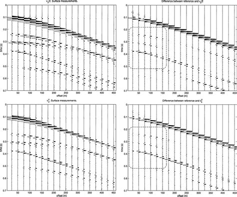 Traditional P Wave Interpretation Top Left V 3 2 Top Right