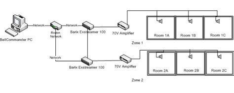 70 Volt Paging Configuration Acrovista Software