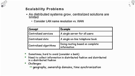 Modern Operating Systems Unit 4introduction Of Distributed Systems