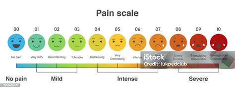 통증 측정 척도 플랫 디자인 다채로운 아이콘 행복에서 울음까지 감정 세트 통증 척도에 대한 스톡 벡터 아트 및 기타 이미지