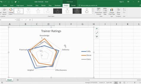 Create A Radar Chart In Excel Youtube Within Blank Radar Chart Template Examples Of