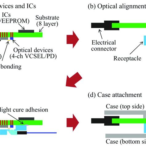 Measured Insertion Loss To Crosstalk Ratio Icr Characteristic