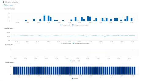 Introducing RabbitMQ Monitoring