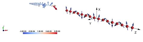 Magnon Spectra And Noncollinear Magnetism — Uppasd Tutorial Documentation