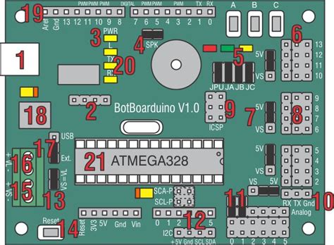 Botboarduino Manual