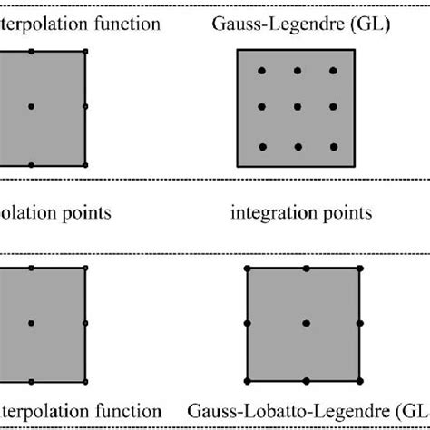 Diagrammatical Interpretation Of Solution Procedure For Fem And Sem
