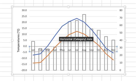 How To Move Horizontal Axes On Graph From Middle To Bottom Rexcel