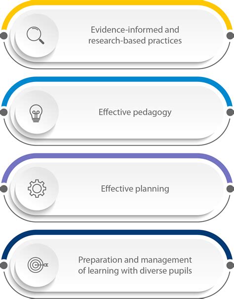 School Placement Partner Resources Hibernia College