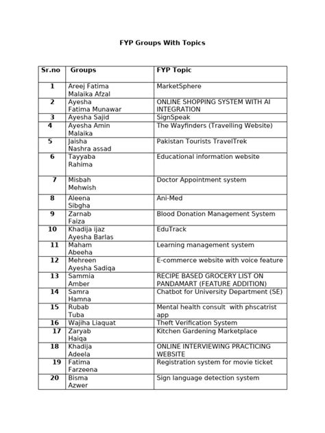 Fyp Groups With Topics Sem 07 Pdf