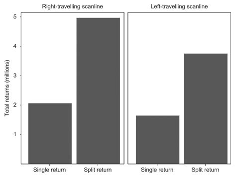 Forest Inventory And Diversity Attribute Modelling Using Structural And Intensity Metrics From