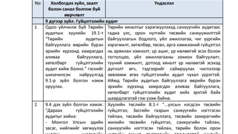 ТӨРИЙН АУДИТЫН ТУХАЙ ХУУЛЬ ШИНЭЧИЛСЭН НАЙРУУЛГА ИЙН ТӨСӨЛД ӨГӨХ САНАЛ Нээлттэй нийгэм форум