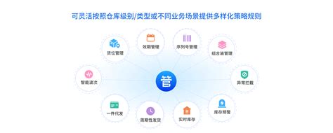 仓储精益化运营 异地多仓协同 无纸化作业 管理支撑