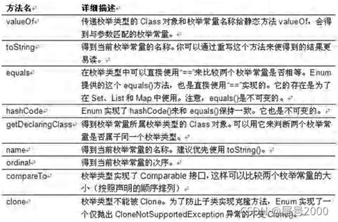 Java枚举enumeration详解与应用 Csdn博客 Java枚举enumeration详解与应用 Csdn博客