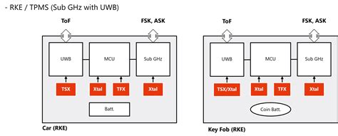 Block diagram Body 产品信息NDK NIHON DEMPA KOGYO CO LTD