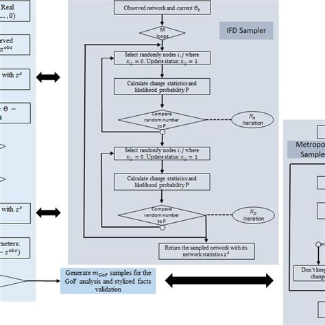 A Detailed Diagram About The Proposed Algorithm A Stochastic