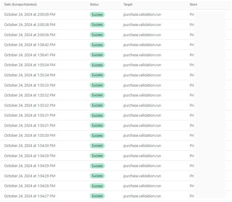 Cart Validation Extension Is Triggered Every Second And Cart Lines