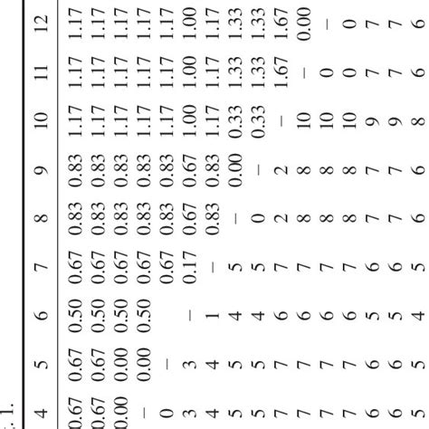 Pairwise Sequence Divergence Of Its 1 Its 2 And 58s Ribosomal Dna