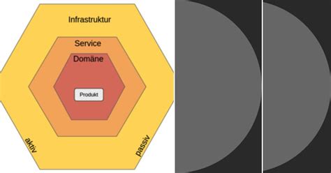List Architect Curated By Yisen Cai Medium