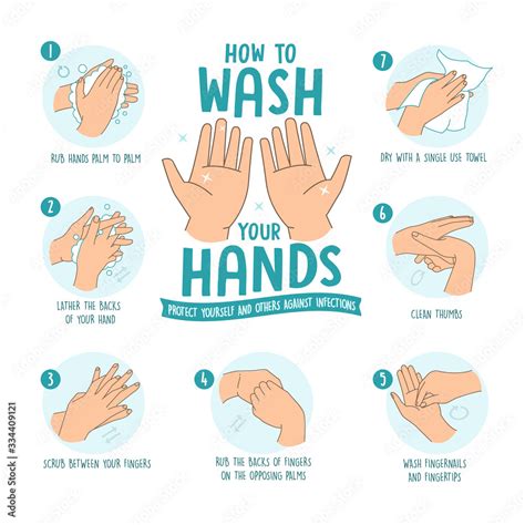 How To Wash Hands With Soap And Water Thoroughly Step By Step To Keep