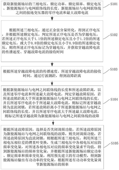 Frequency Modulation Method And System For New Energy Station Eureka Patsnap