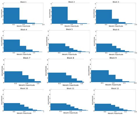 Algorithms Special Issue Recent Advances In Machine Learning