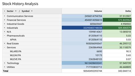 Thinking About Sigma Here Are The Top 20 Questions We Get Every Day