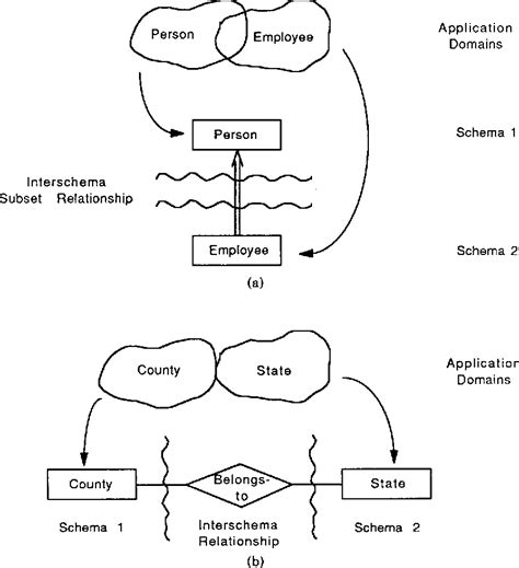 figure 8 from a comparative analysis of methodologies for database