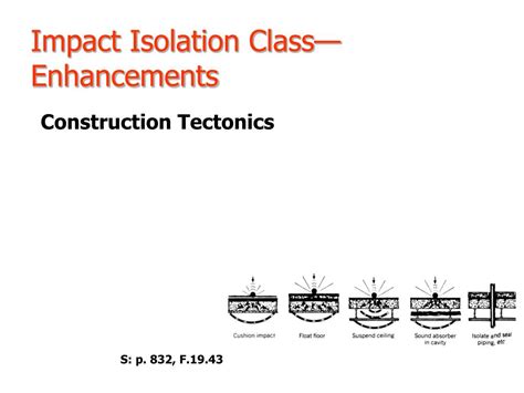 Ppt Technology In Architecture Powerpoint Presentation Free Download Id 3812110