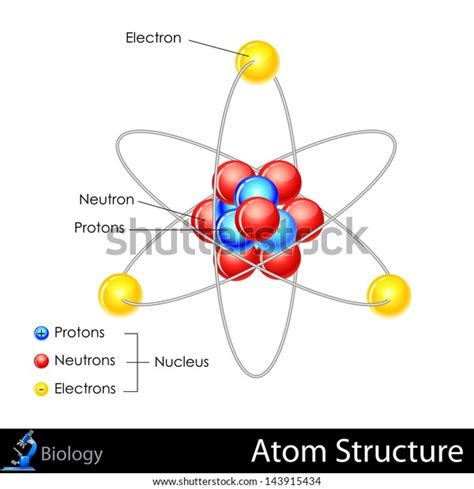 Easy Edit Vector Illustration Atom Structure Stock Vector Royalty Free Easy Edit Vector Illustration Atom Structure Stock Vector Royalty Free