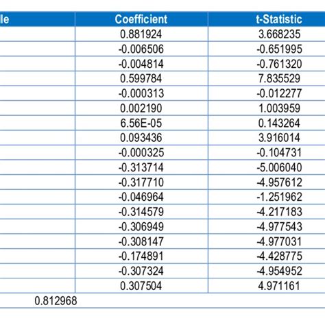 Hasil Estimasi Error Correction Model Download Scientific Diagram