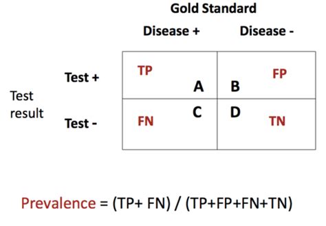 Epidemiology Ii And Iii Flashcards Quizlet