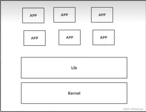 Docker学习笔记 Csdn博客