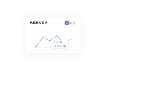 Gitee 高校版 助力计算机专业教学改革与新工科实践落地
