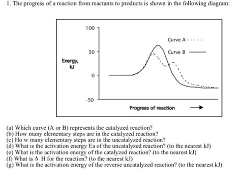 Solved 1 The Progress Of A Reaction From Reactants To