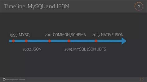 Practical Json In Mysql 57 And Beyond Ppt