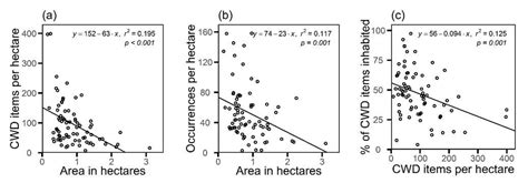 Adding Regression Line Equation And R2 On Graph Rlanguage