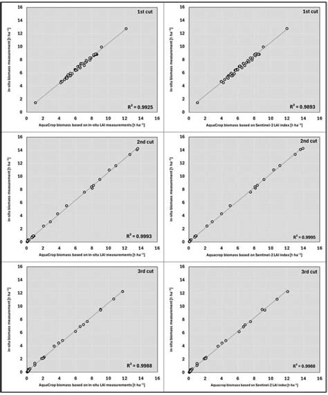 Agriculture Free Full Text Assessment Of Grassland Biomass