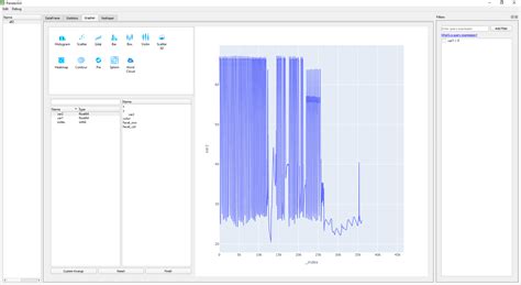 line plot is not working when there is too much blank cells in the