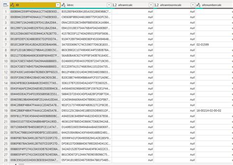 Solved Unpivot Columns While Connected With Direct Query Microsoft