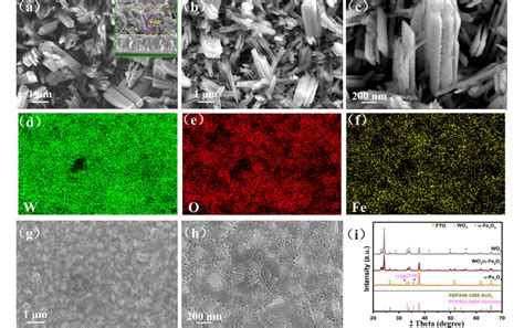 A Sem Image Of Pristine Wo3 Inset Is The Cross‐sectional View Of Wo3