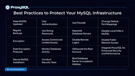 Strengthen Database Security With Best Practices And Proxysql Solutions