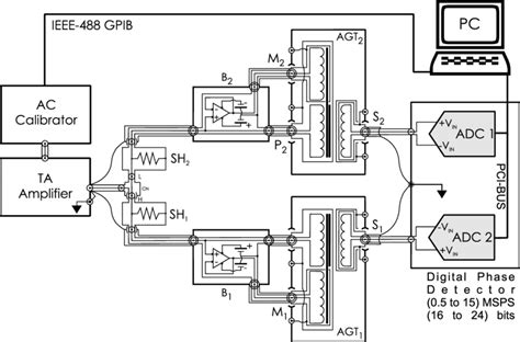 Schematic Of The Sampling Comparator For The Phase Measurement Of Two Download Scientific