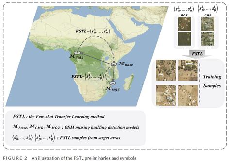 Improving Openstreetmap Missing Building Detection Using Few Shot