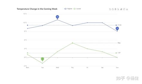 Axure引入echarts图表方法 知乎