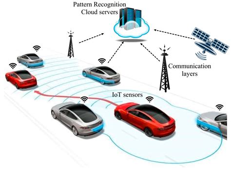 Sensors Free Full Text Obstacle Recognition Based On Machine