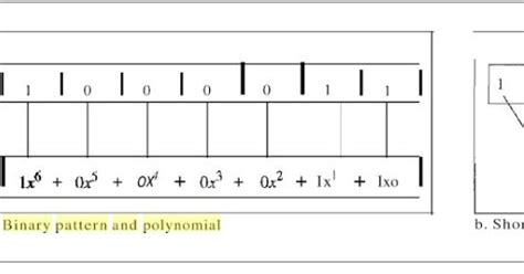 Girfa Student Help Cyclic Redundancy Check