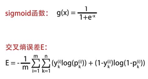 彻底弄懂，神经网络的误差反向传播算法 哔哩哔哩