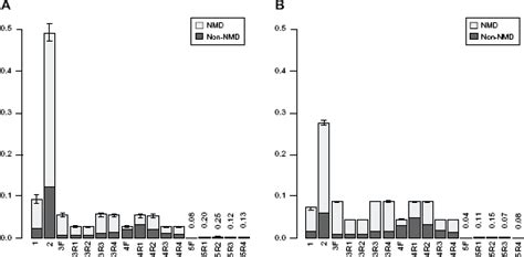 Proportions Of 5 Types Named 1 To 5 Of Exonized Transcripts For Ds Download Scientific