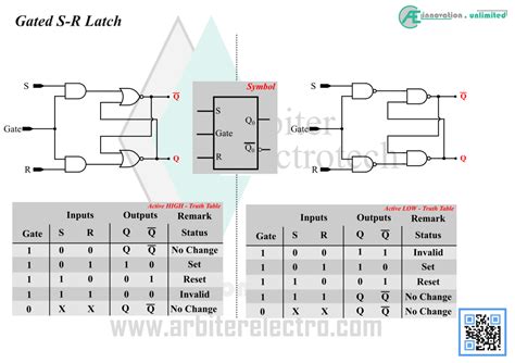 Latch And Digital Memory Arbiter Electrotech