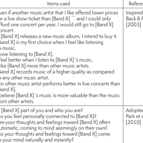 The Loyalty Pyramid Aaker 1991 Download Scientific Diagram